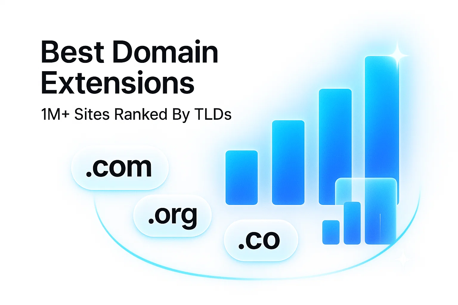 Best Domain Extensions: 1M+ Sites Ranked By TLDs [2025]