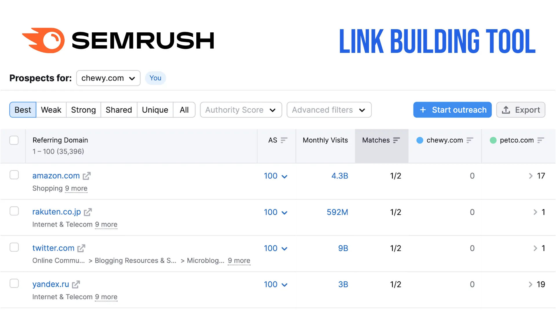 Semrush Link Building Tool: A Comprehensive Review